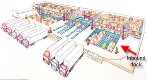 inbound-dock – Dynamics AX Training