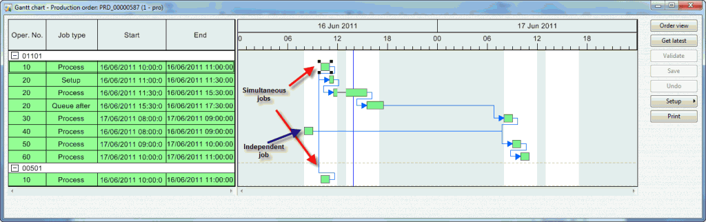 Routes and Operations | Dynamics AX Training